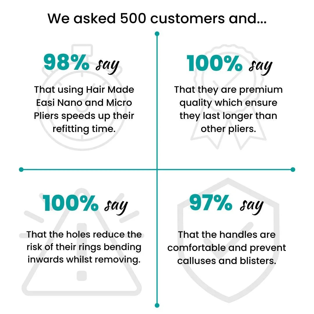 Micro Ring Pliers for Hair Extensions | Buy Online Today – Hair Made Easi